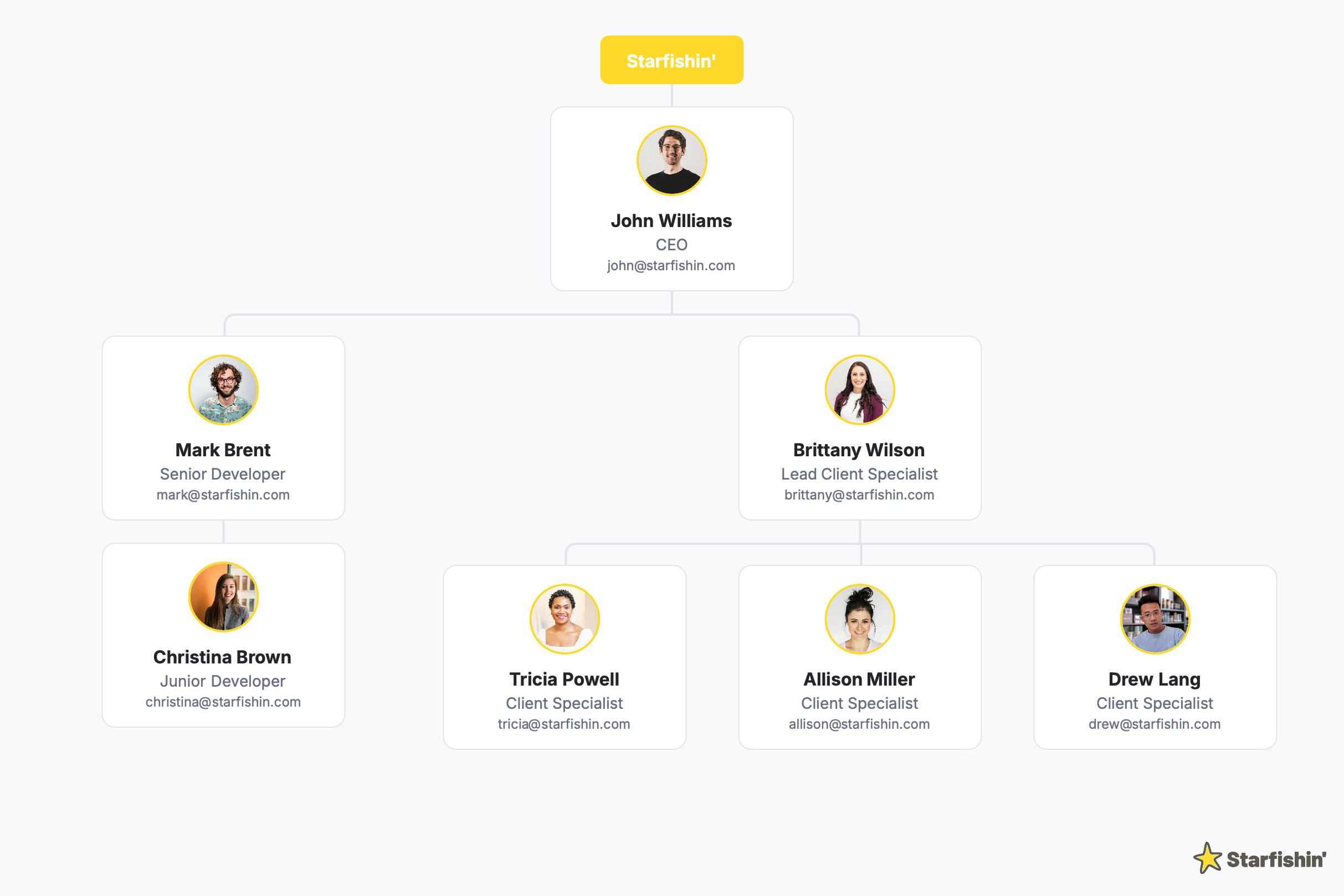 Create Org Chart | Open-Launch