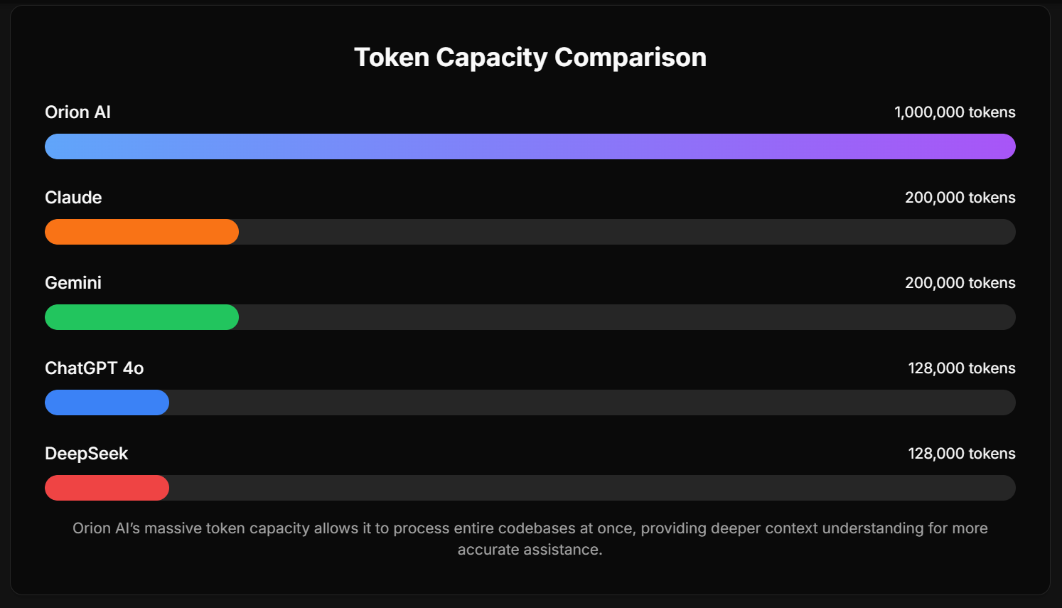 OrionAI | Open-Launch